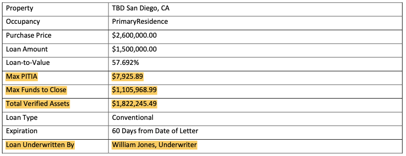 How is an underwritten approval letter different from a pre-approval ...
